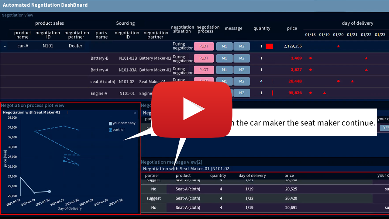 TOP | Automated Negotiation SCM Consortium